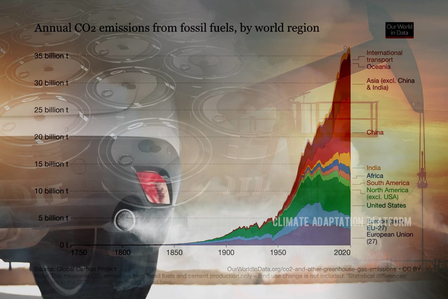Climate Change Action through Tracking Carbon Emissions - Climate ...