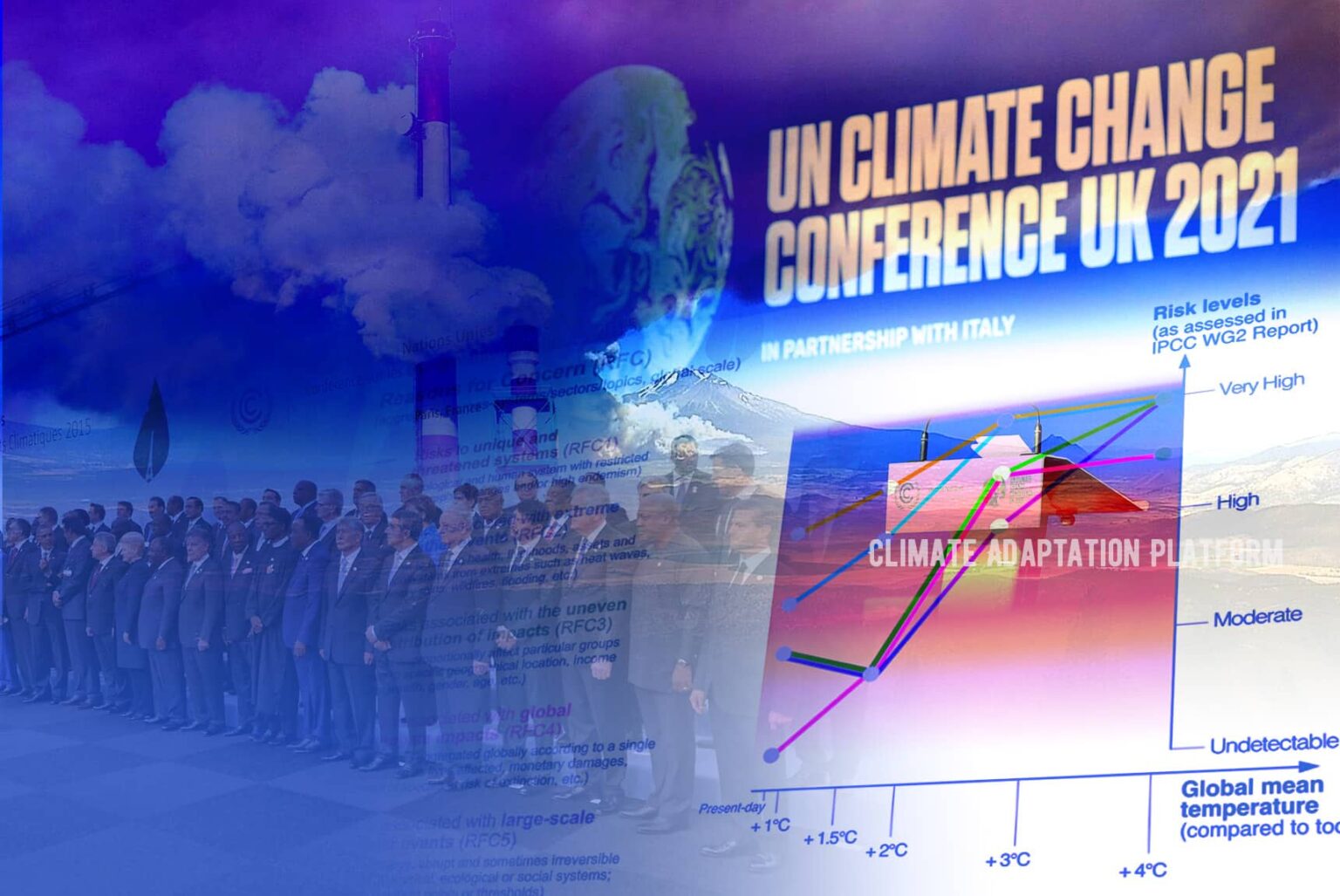 Countries’ Emissions Reduction Pledges are Falling Short - Climate ...