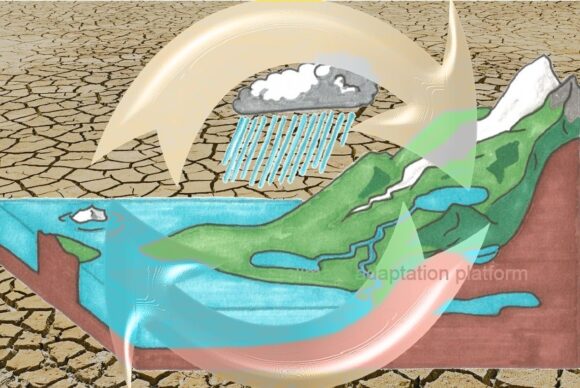 Is Climate Change Shifting the Water Cycle? - Climate Adaptation Platform