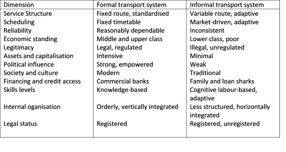 Informal Transport Systems and Climate Adaptation Implications ...