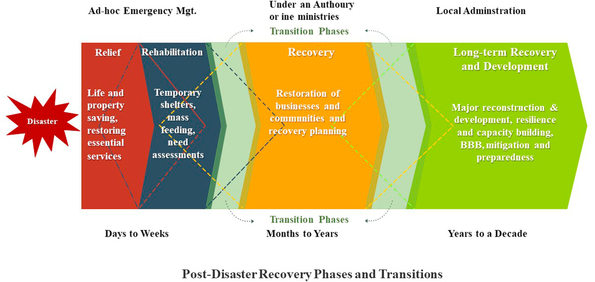 Study Reveals Challenges in Sri Lanka's Post-Disaster Recovery ...