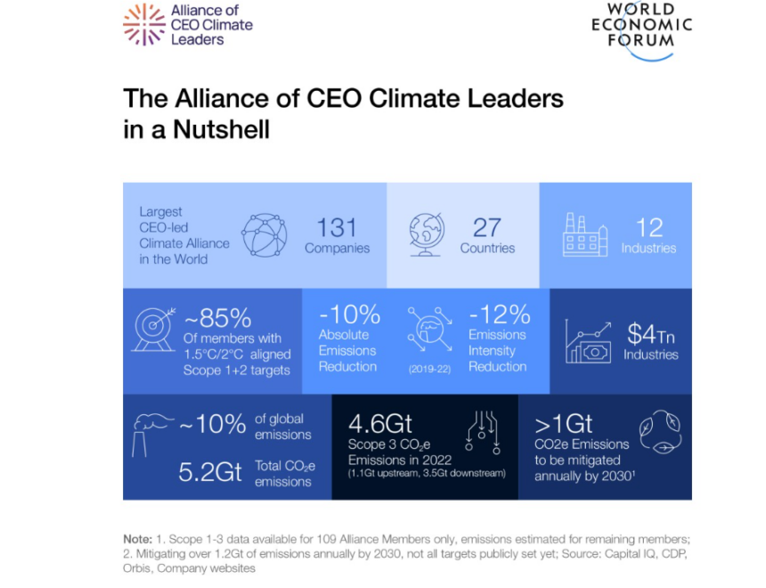 Alliance of CEO Climate Leaders Calls for Stronger Climate Action ...